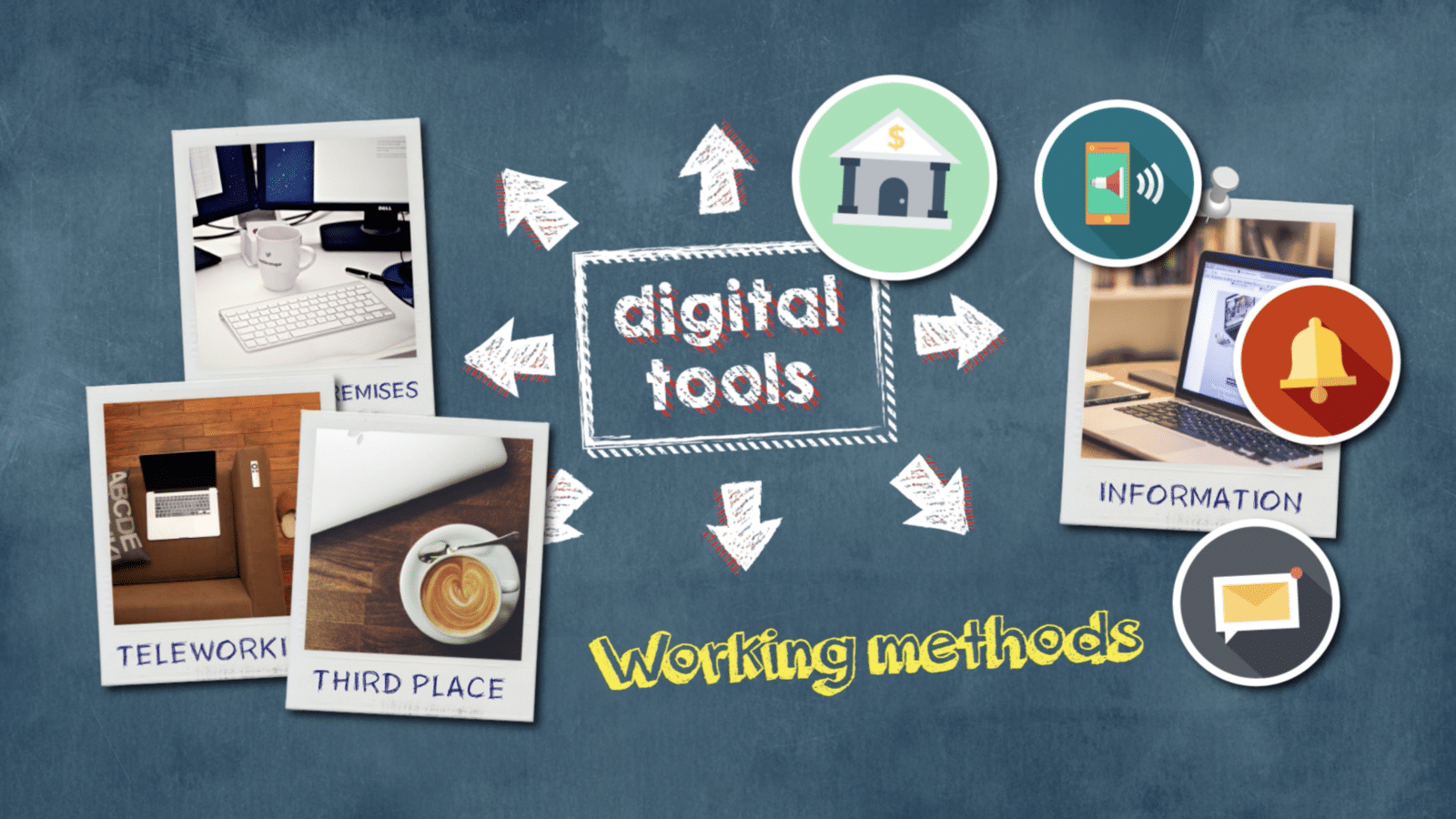 Quelques conseils pour bien choisir votre support de communication ...